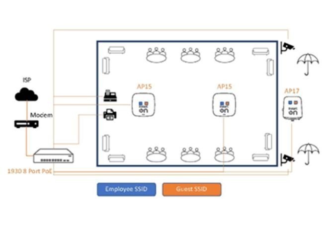 Aruba Instant On Guest Wi-Fi Solutions – SourceIT
