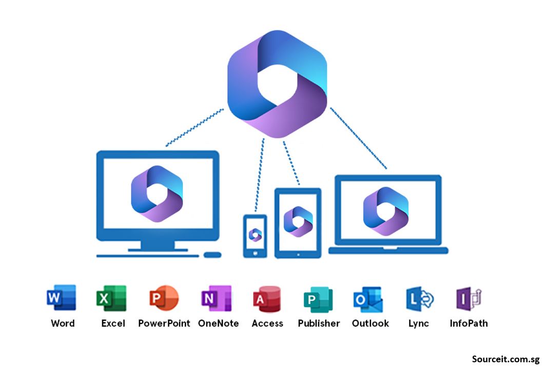 Maximize Efficiency with Microsoft 365: Collaboration & Cloud Services – SourceIT