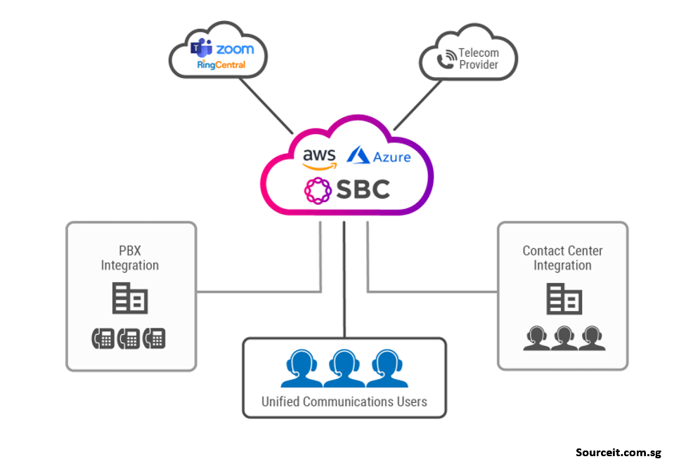 Ribbon Enterprise Session Border Controllers Solution – SourceIT