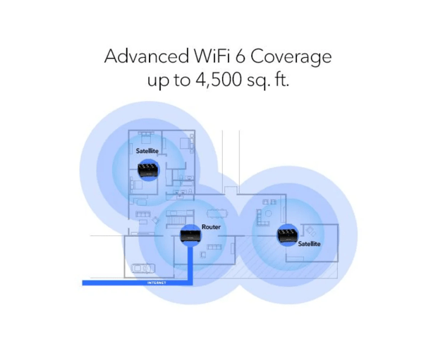 NETGEAR Nighthawk Dual-Band WiFi 6 Mesh System AX3000 3-Pack (MK73S-10 ...