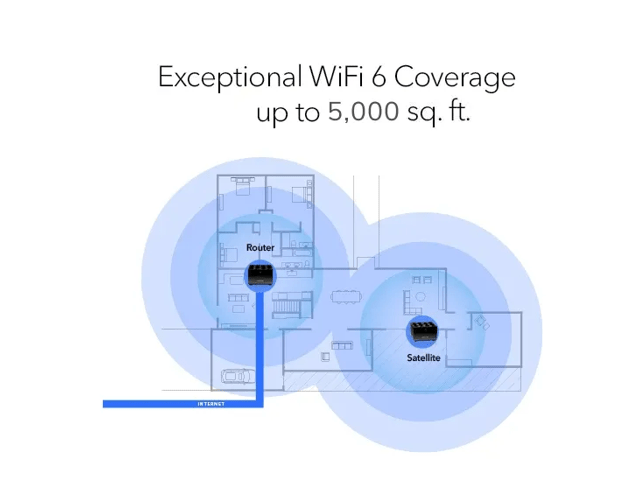 NETGEAR Nighthawk Tri-Band WiFi 6E Mesh System (MK92-1PCAPS) – SourceIT