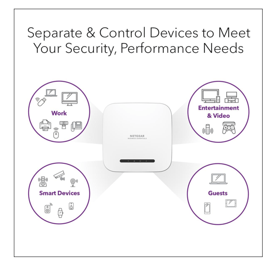 NETGEAR Wireless Access Point WiFi 6 Dual-Band AX1800 – SourceIT