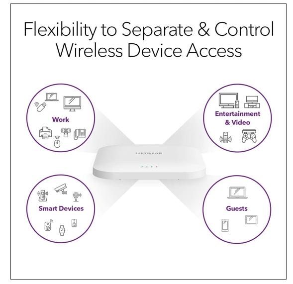 NETGEAR Wireless Access Point WiFi 6 Dual-Band AX3600 (WAX218-100EUS ...