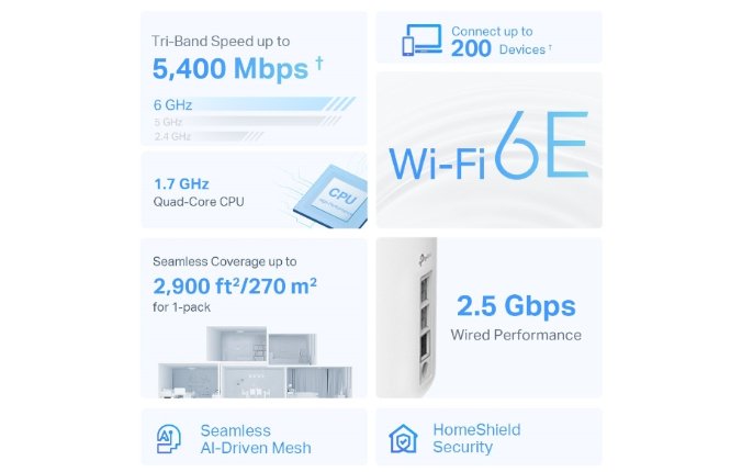 TP-Link Deco X75 AX5400 Whole Home Mesh Wi-Fi 6 System Tri-Band (1-pac ...