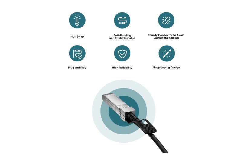TP-Link Omada 1 Meter 10G SFP+ Direct Attach Cable – SourceIT