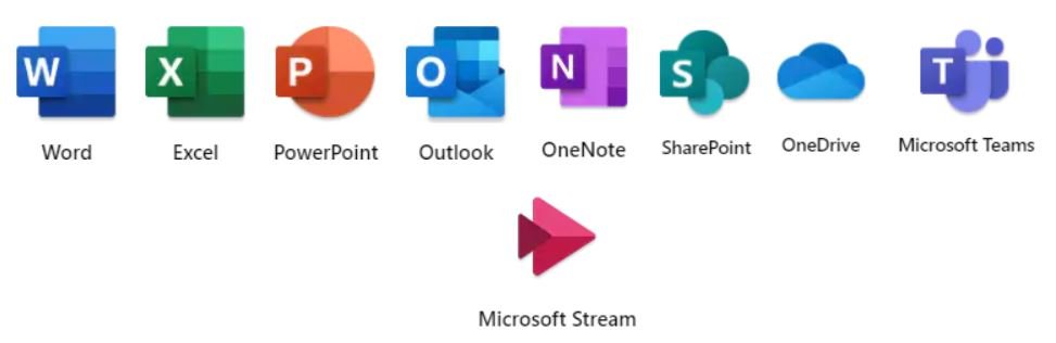 Microsoft 365 E3 (12 Months Subscription) | SourceIT